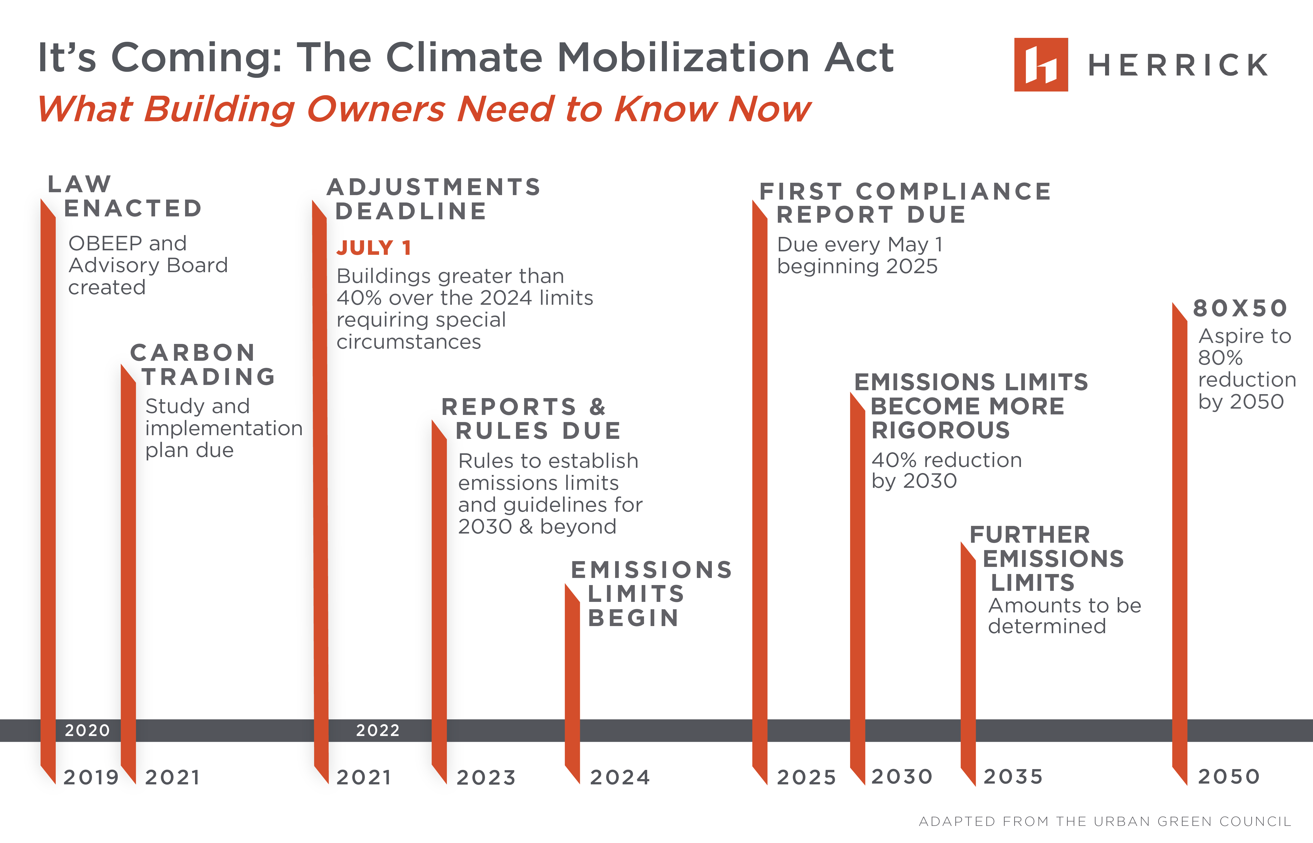 Its Coming The Climate Mobilization Act What Building Owners Need
